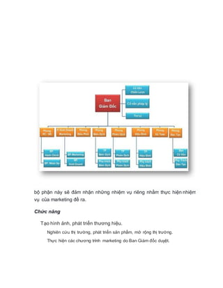 Tiểu luận marketing tại TH TRUEMILK -NHẬN BÀI MIỄN PHÍ ZALO: 0777.149.703