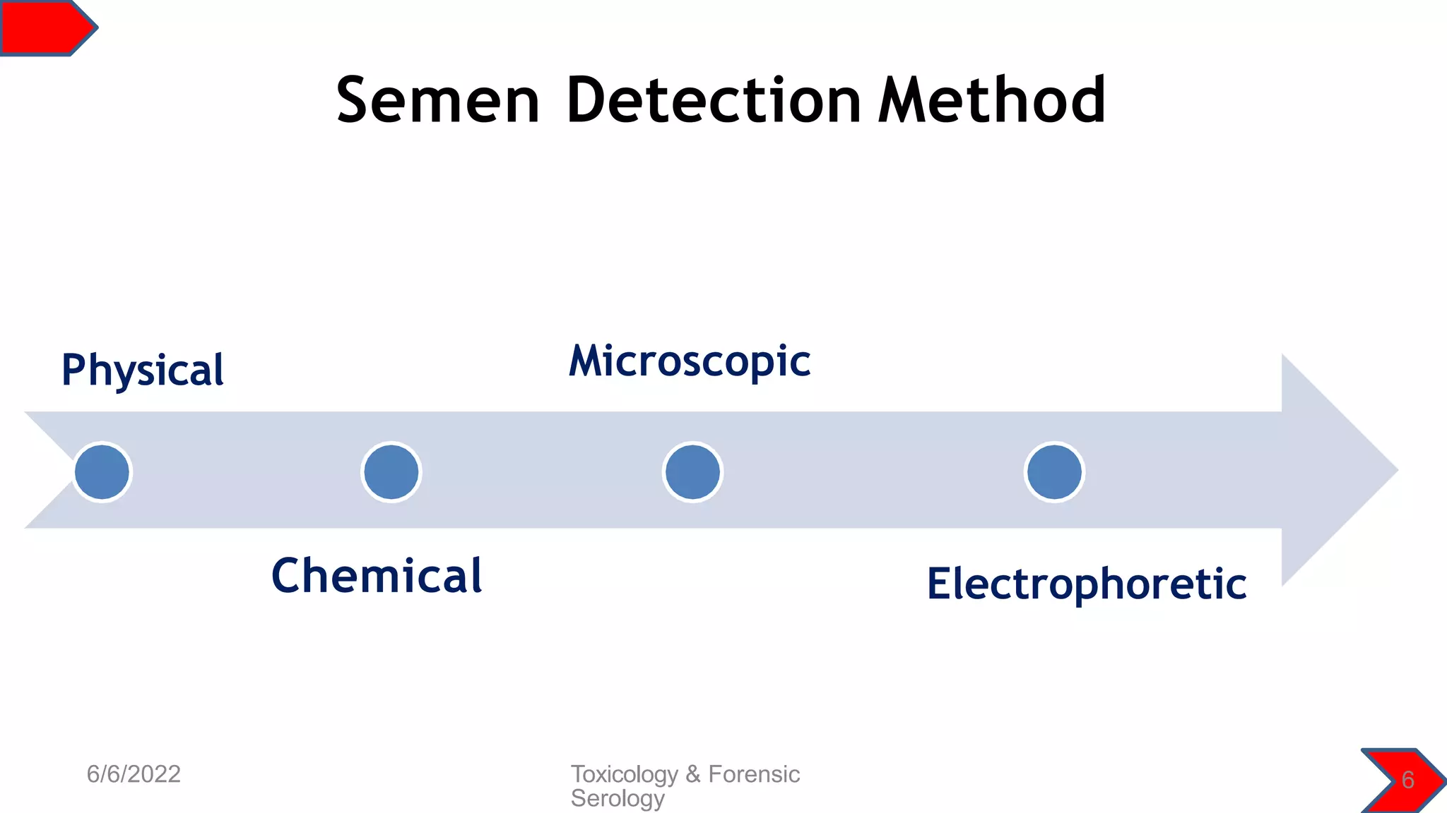 Forensic detection of seminal stains.pptx