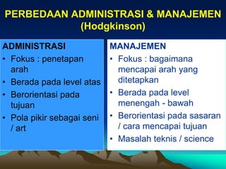 2. Konsep Administrasi.ppt