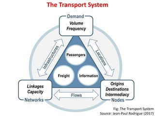 2. Transport Geo..pptx