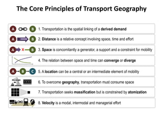 2. Transport Geo..pptx
