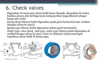 2. XI TPMGP valves siswa.pptx
