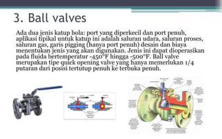 2. XI TPMGP valves siswa.pptx
