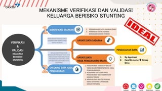 2. TATA CARA PENGISIAN FORM KRS_rev.pptx