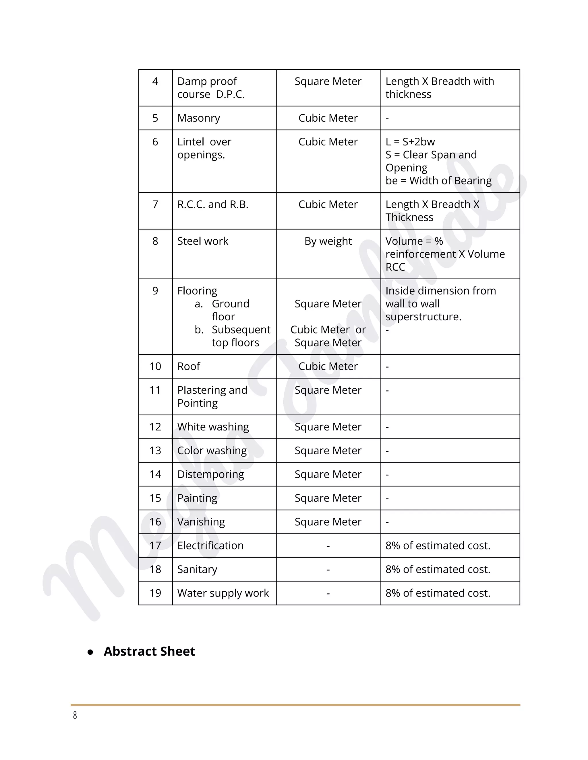 2. Detailed Estimate.pdf