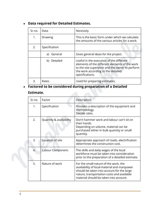2. Detailed Estimate.pdf