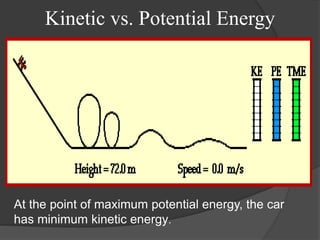 2.-Potential-Energy.pptx