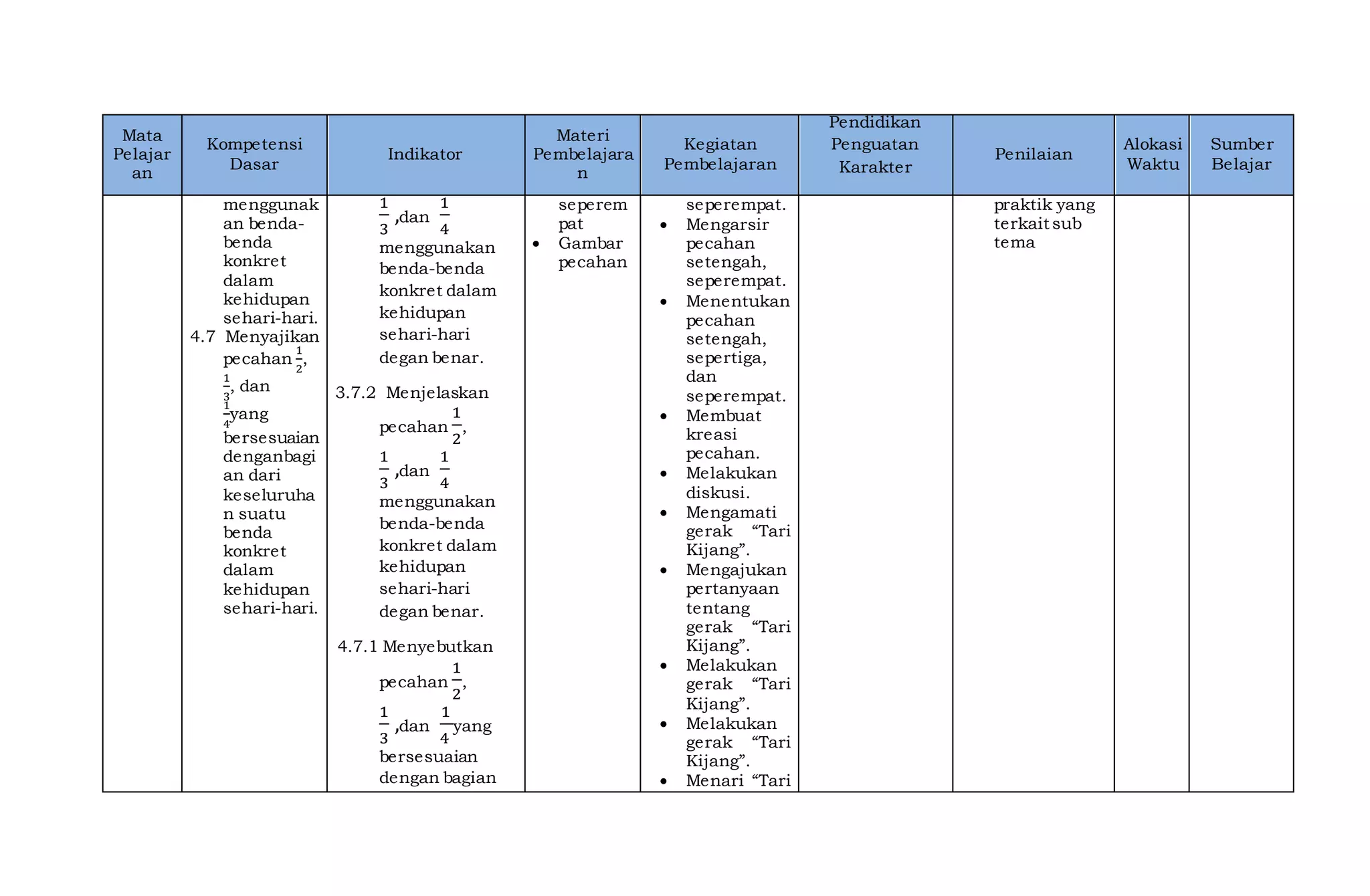 2.1 Silabus Kelas 2 Tema 7 - 9 Komponen.docx