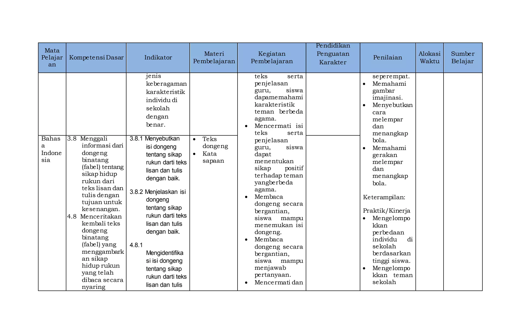 2.1 Silabus Kelas 2 Tema 7 - 9 Komponen.docx