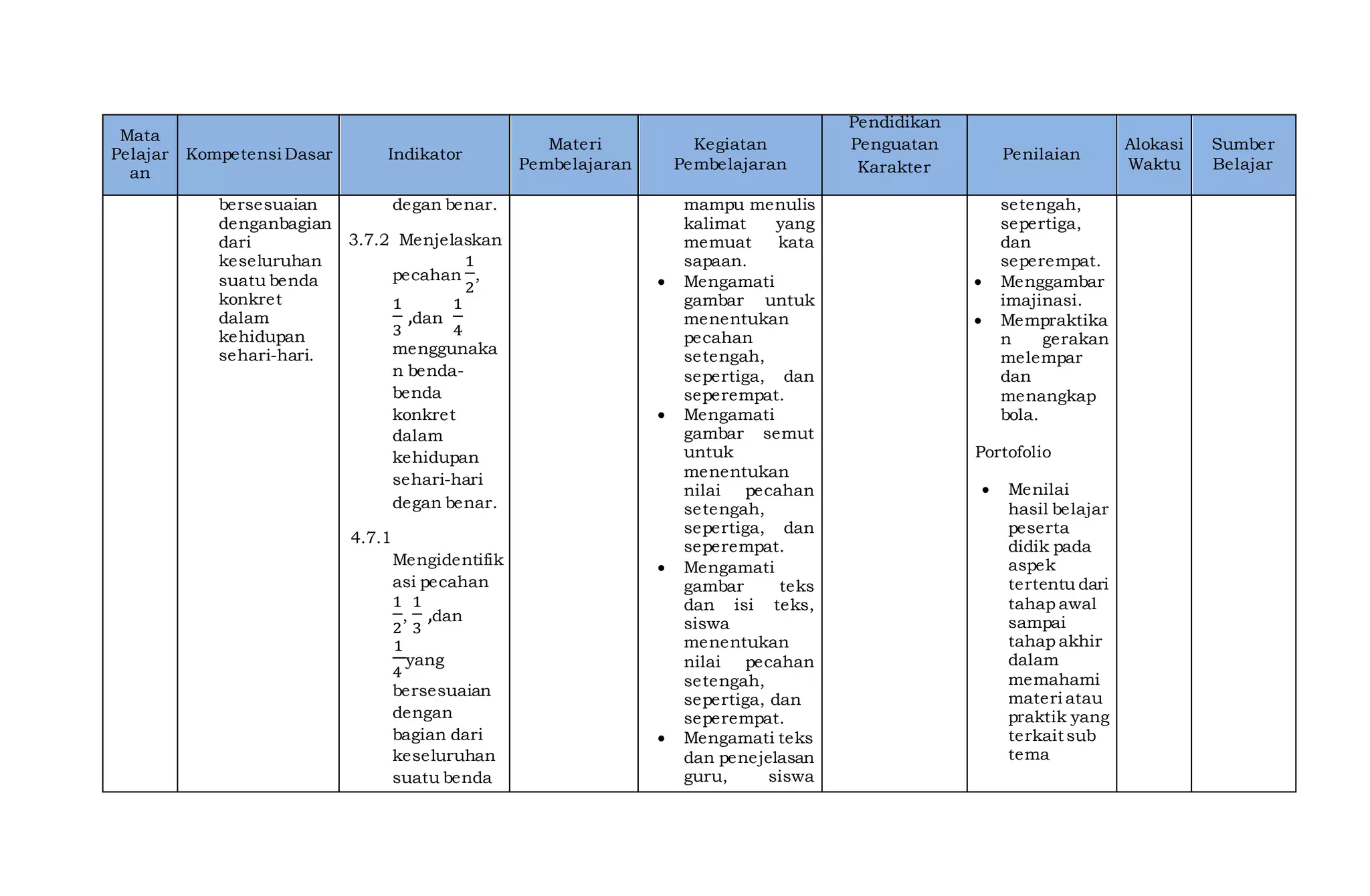2.1 Silabus Kelas 2 Tema 7 - 9 Komponen.docx