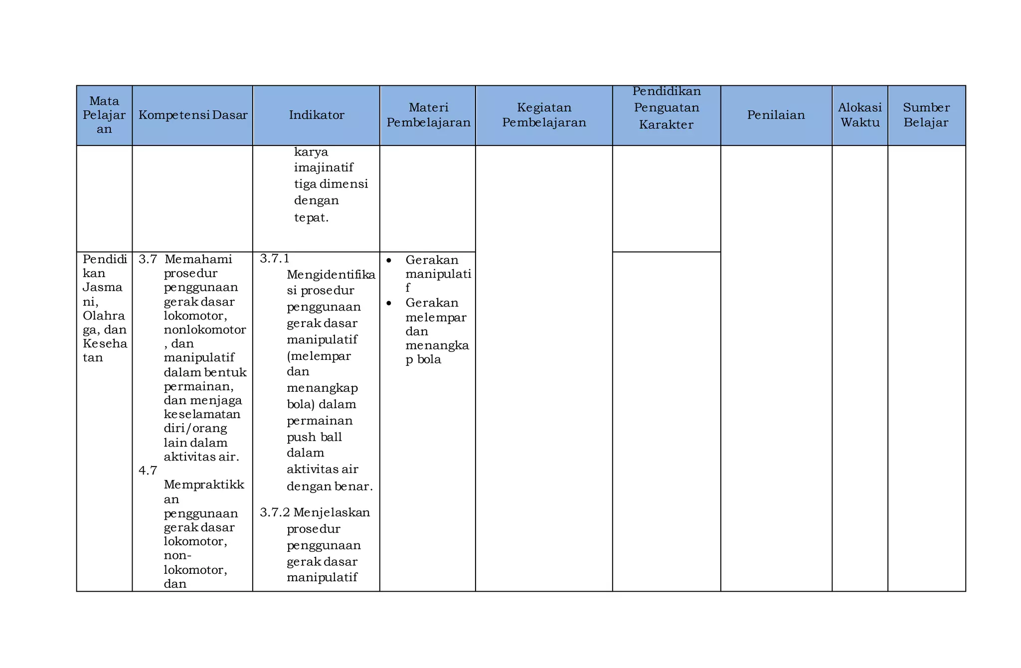 2.1 Silabus Kelas 2 Tema 7 - 9 Komponen.docx