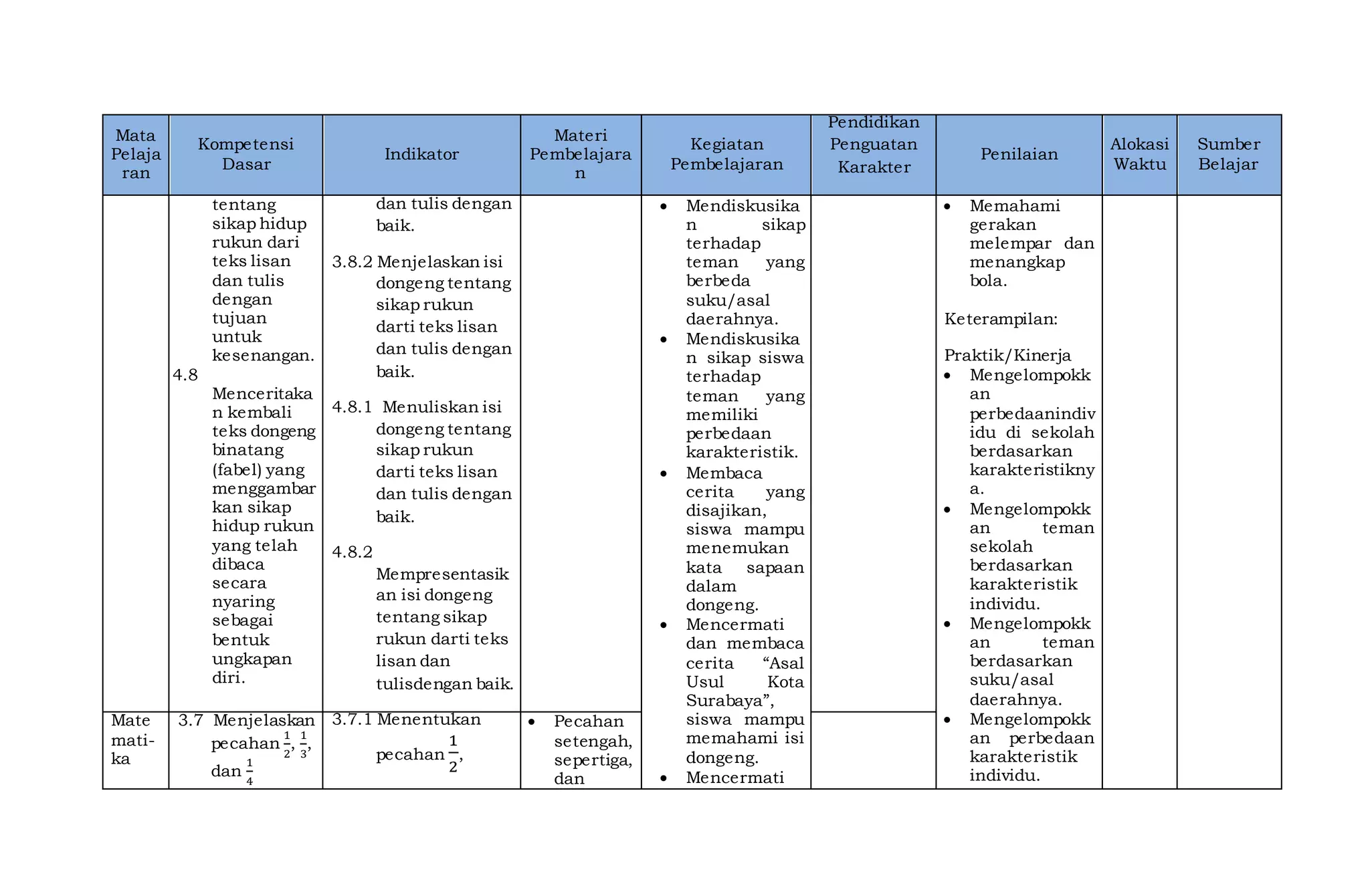 2.1 Silabus Kelas 2 Tema 7 - 9 Komponen.docx