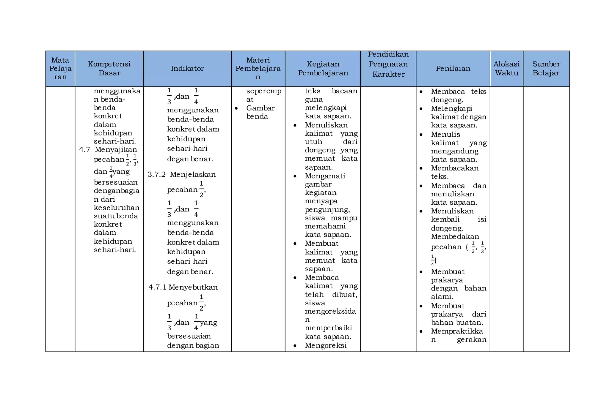 2.1 Silabus Kelas 2 Tema 7 - 9 Komponen.docx