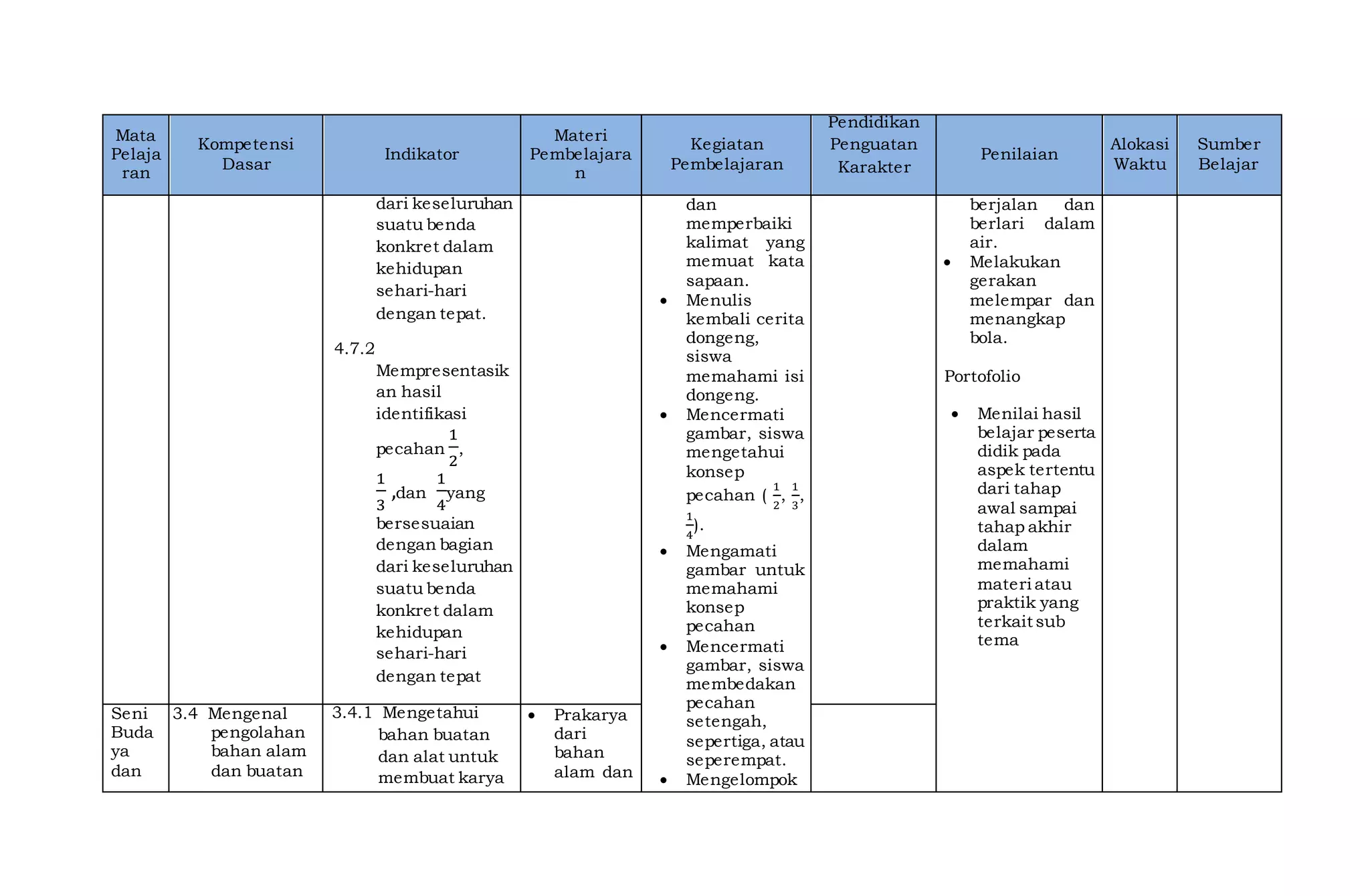 2.1 Silabus Kelas 2 Tema 7 - 9 Komponen.docx