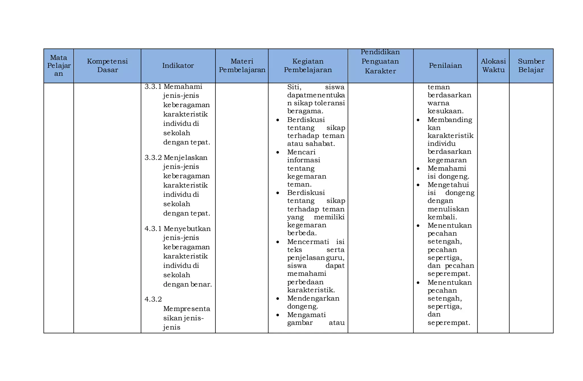 2.1 Silabus Kelas 2 Tema 7 - 9 Komponen.docx