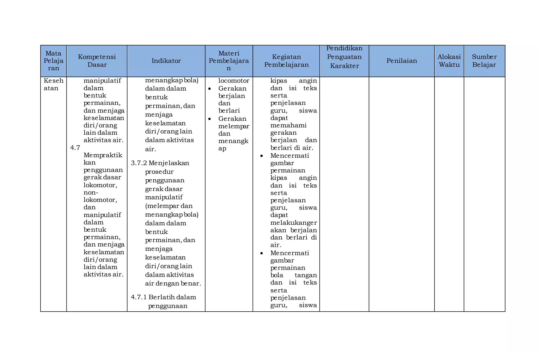 2.1 Silabus Kelas 2 Tema 7 - 9 Komponen.docx