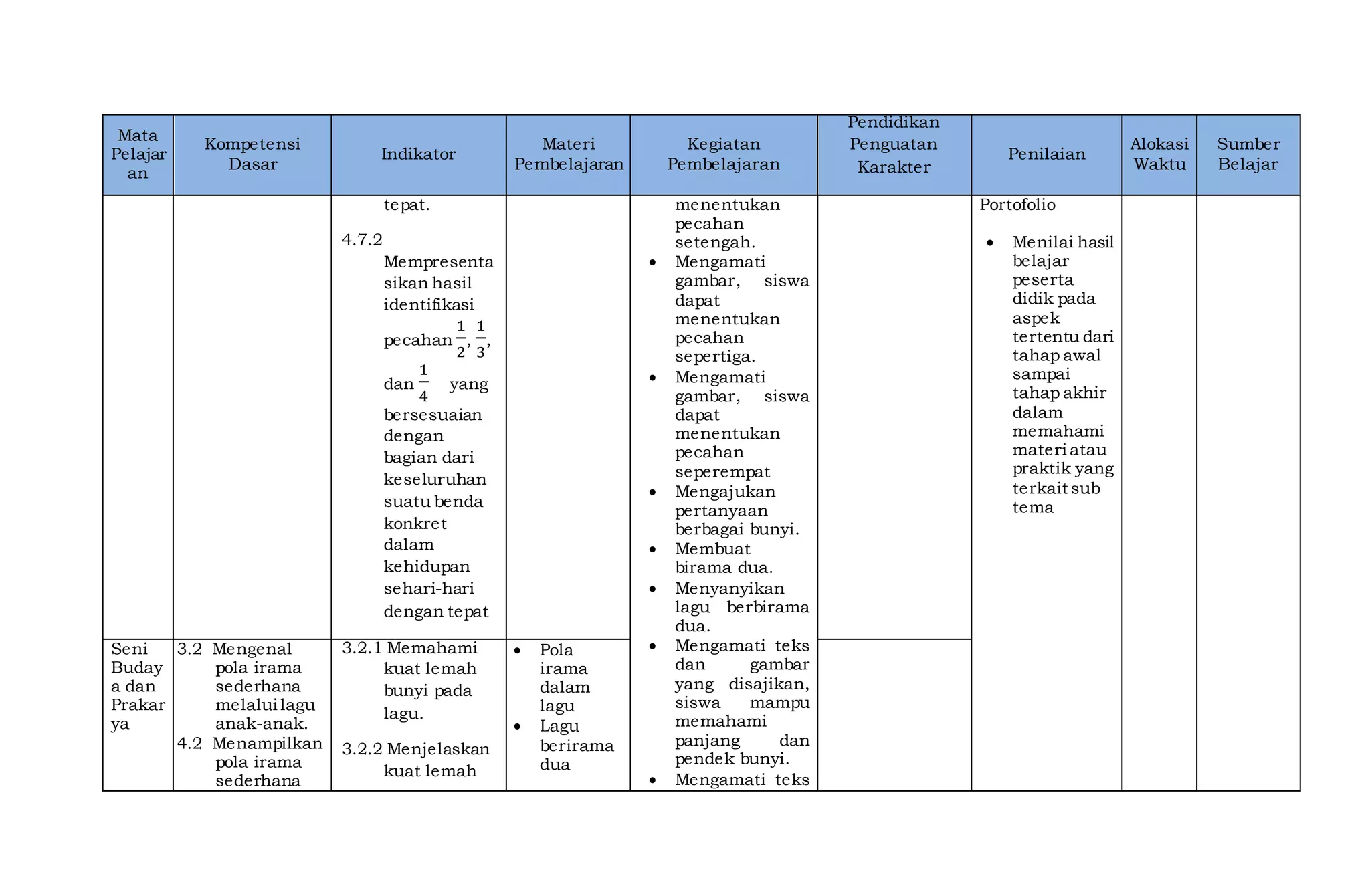 2.1 Silabus Kelas 2 Tema 7 - 9 Komponen.docx
