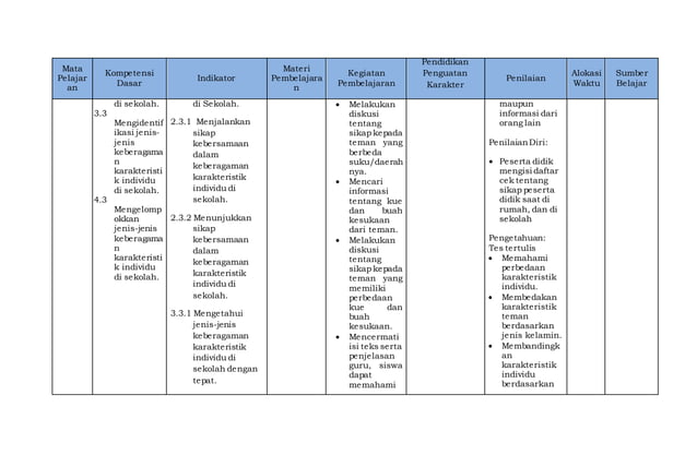 2.1 Silabus Kelas 2 Tema 7 - 9 Komponen.docx