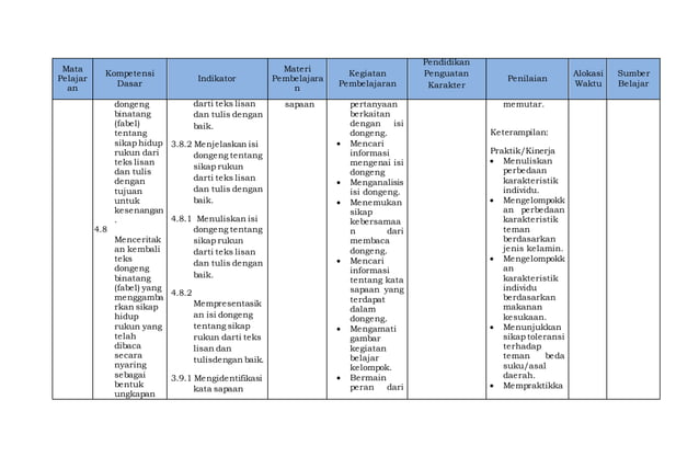 2.1 Silabus Kelas 2 Tema 7 - 9 Komponen.docx
