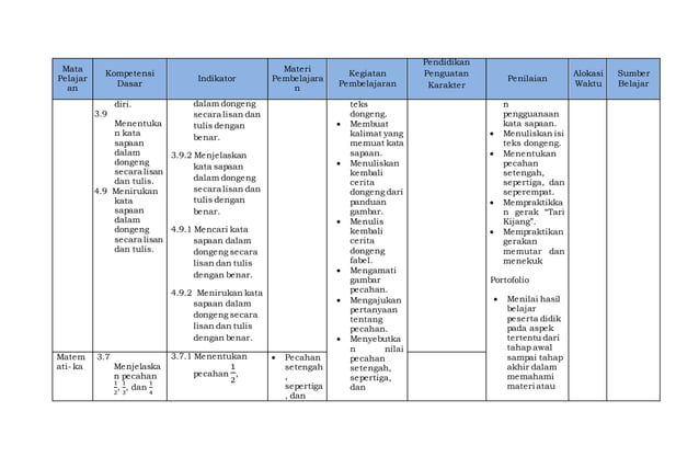 2.1 Silabus Kelas 2 Tema 7 - 9 Komponen.docx