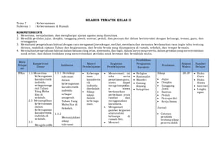 2.1 Silabus Kelas 2 Tema 7 - 9 Komponen.docx