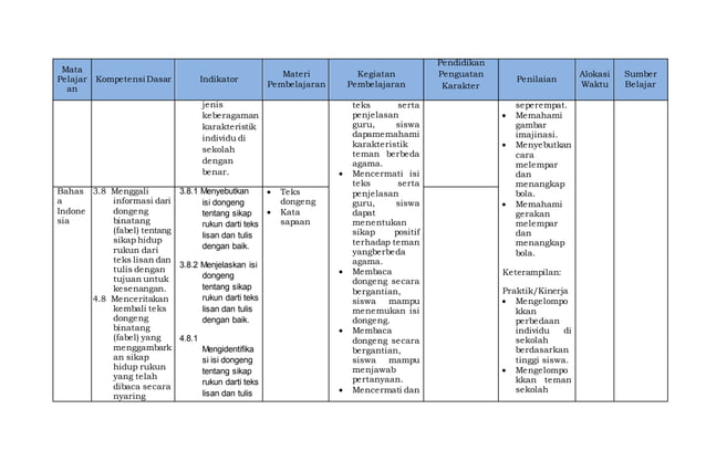 2.1 Silabus Kelas 2 Tema 7 - 9 Komponen.docx