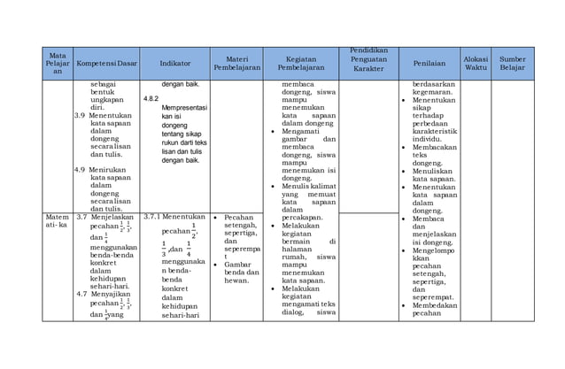 2.1 Silabus Kelas 2 Tema 7 - 9 Komponen.docx