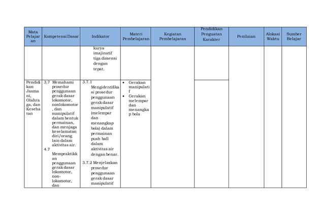 2.1 Silabus Kelas 2 Tema 7 - 9 Komponen.docx