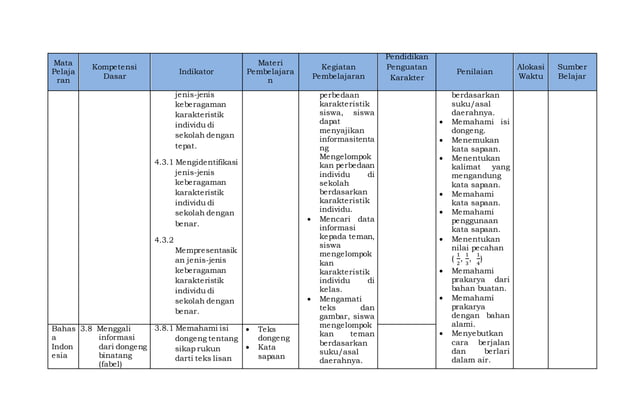 2.1 Silabus Kelas 2 Tema 7 - 9 Komponen.docx