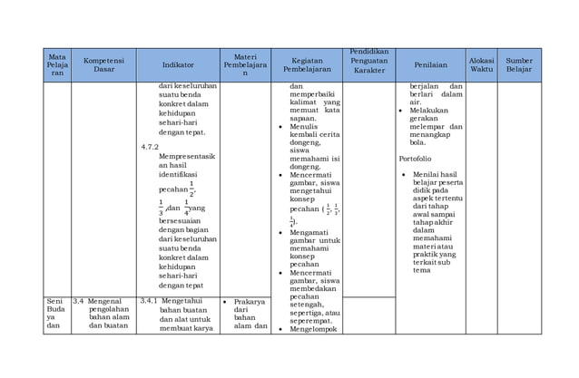 2.1 Silabus Kelas 2 Tema 7 - 9 Komponen.docx