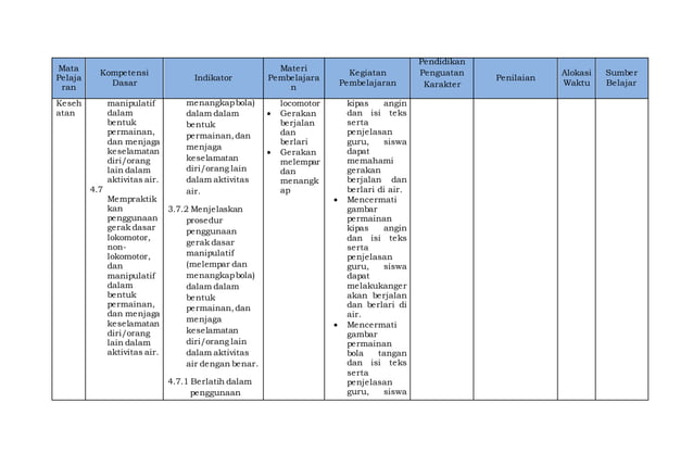 2.1 Silabus Kelas 2 Tema 7 - 9 Komponen.docx