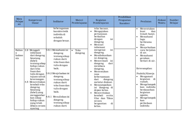 2.1 Silabus Kelas 2 Tema 7 - 9 Komponen.docx