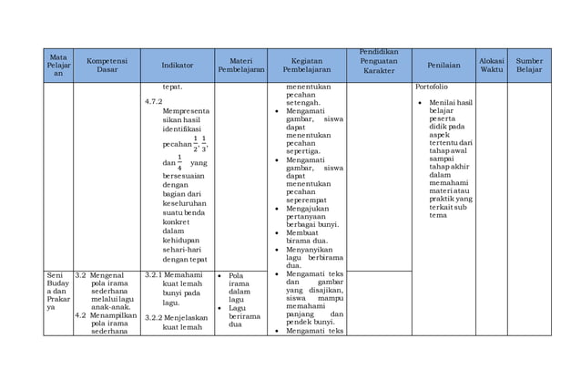 2.1 Silabus Kelas 2 Tema 7 - 9 Komponen.docx