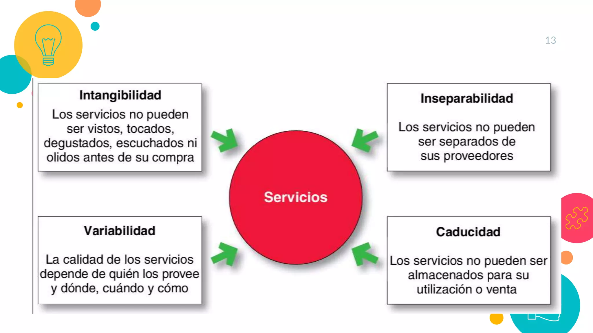 2.- PRODUCTO Y MARCAS UNIDAD.pptx