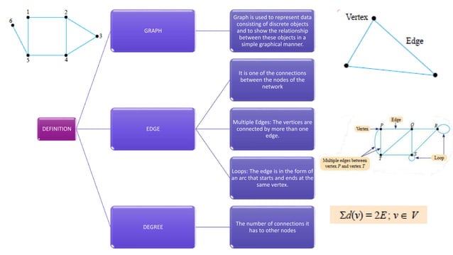 2.1 Definition for graph, edge and degree..pptx