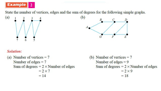2.1 Definition for graph, edge and degree..pptx
