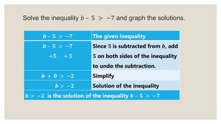 2.-Linear-Equation-and-Inequalities-Copy2.pptx