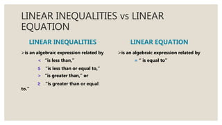 2.-Linear-Equation-and-Inequalities-Copy2.pptx
