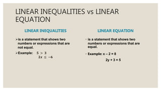 2.-Linear-Equation-and-Inequalities-Copy2.pptx