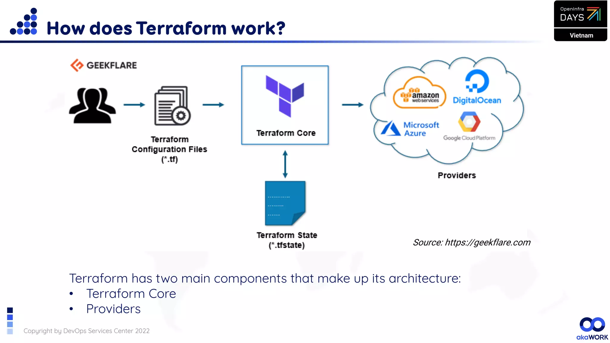 Room 2 - 3 - Nguyễn Hoài Nam & Nguyễn Việt Hùng - Terraform & Pulumi Comparing Key Differences | PDF