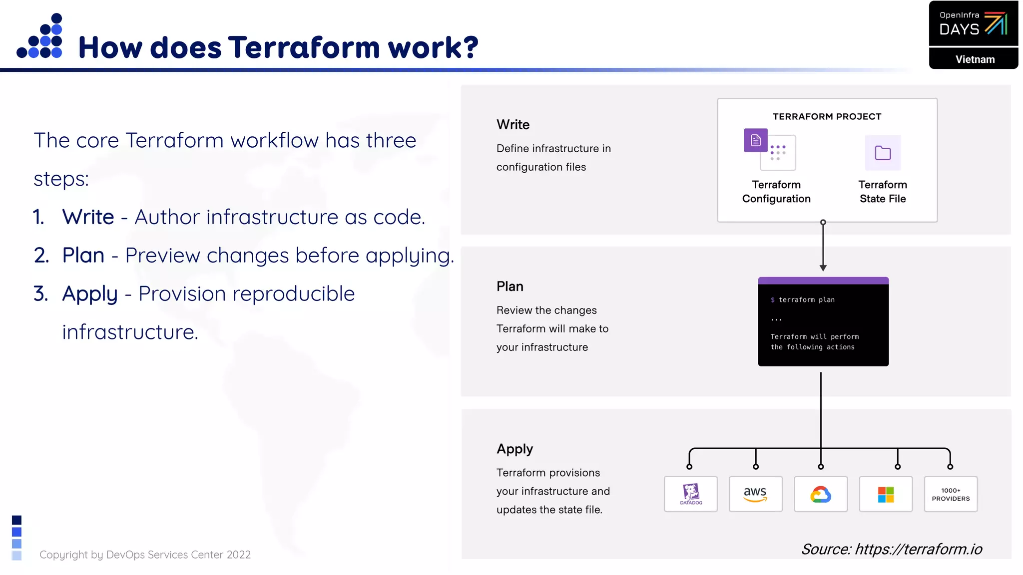 Room 2 - 3 - Nguyễn Hoài Nam & Nguyễn Việt Hùng - Terraform & Pulumi Comparing Key Differences | PPT