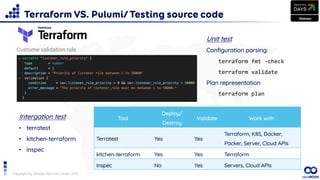 Room 2 - 3 - Nguyễn Hoài Nam & Nguyễn Việt Hùng - Terraform & Pulumi Comparing Key Differences | PDF