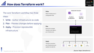 Room 2 - 3 - Nguyễn Hoài Nam & Nguyễn Việt Hùng - Terraform & Pulumi Comparing Key Differences | PPT