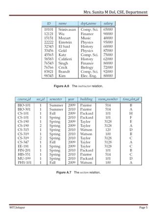 2. SQL Introduction.pdf