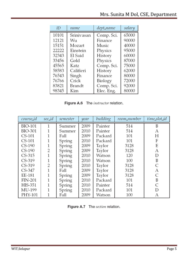 2. SQL Introduction.pdf | Free Download