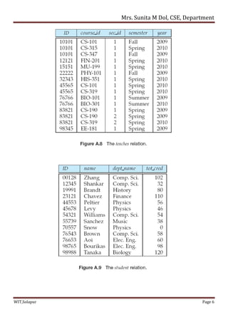 2. SQL Introduction.pdf