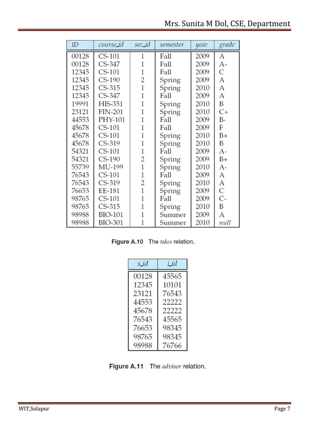 2. SQL Introduction.pdf | Free Download