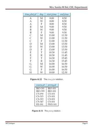 2. SQL Introduction.pdf