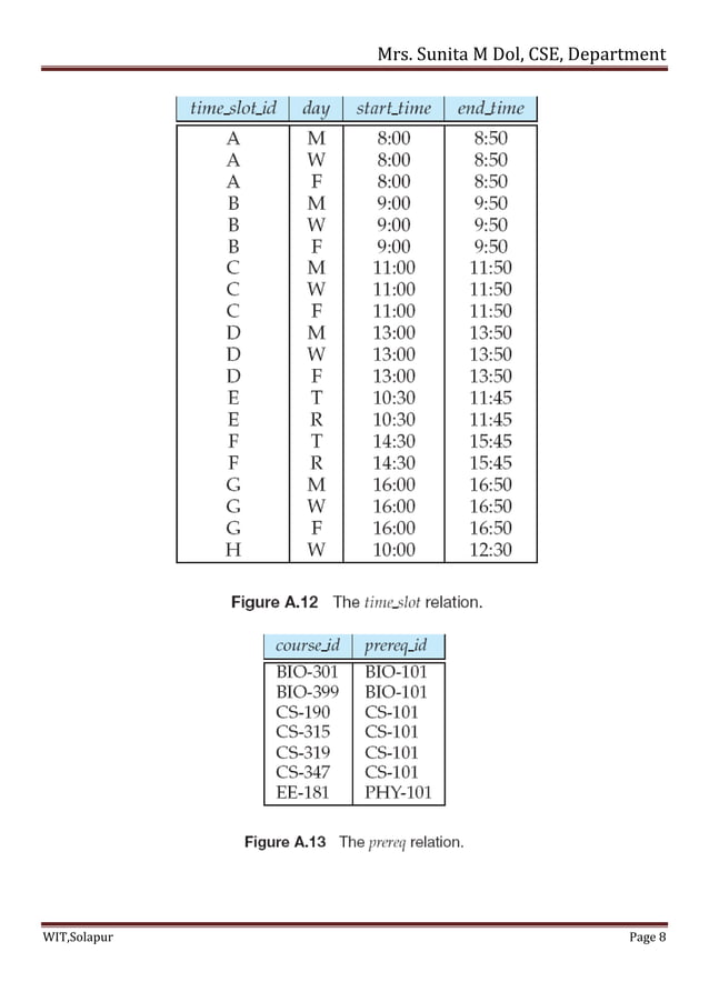 2. SQL Introduction.pdf