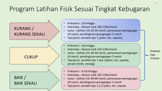 2. Materi Edukasi Pemeriksaan Kesehatan, KKJH dan Aktivitas Fisik dan ...